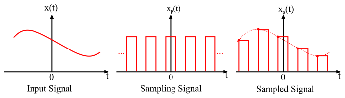 Different Types of Sampling Techniques